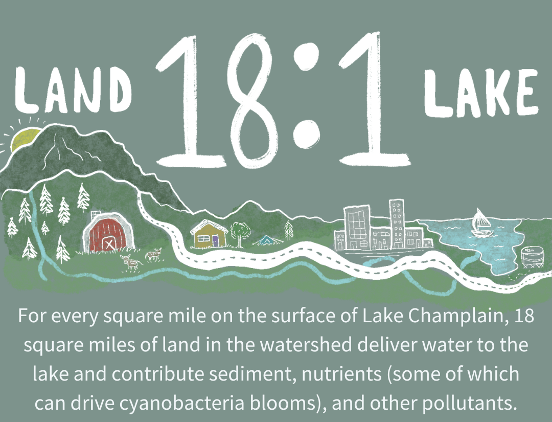 Q: Why isn’t Lake Champlain a Great Lake? - Lake Champlain Basin Program